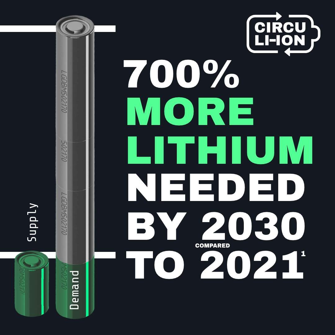 Circu Li-ion LinkedIn Strategie, Content & Social Branding